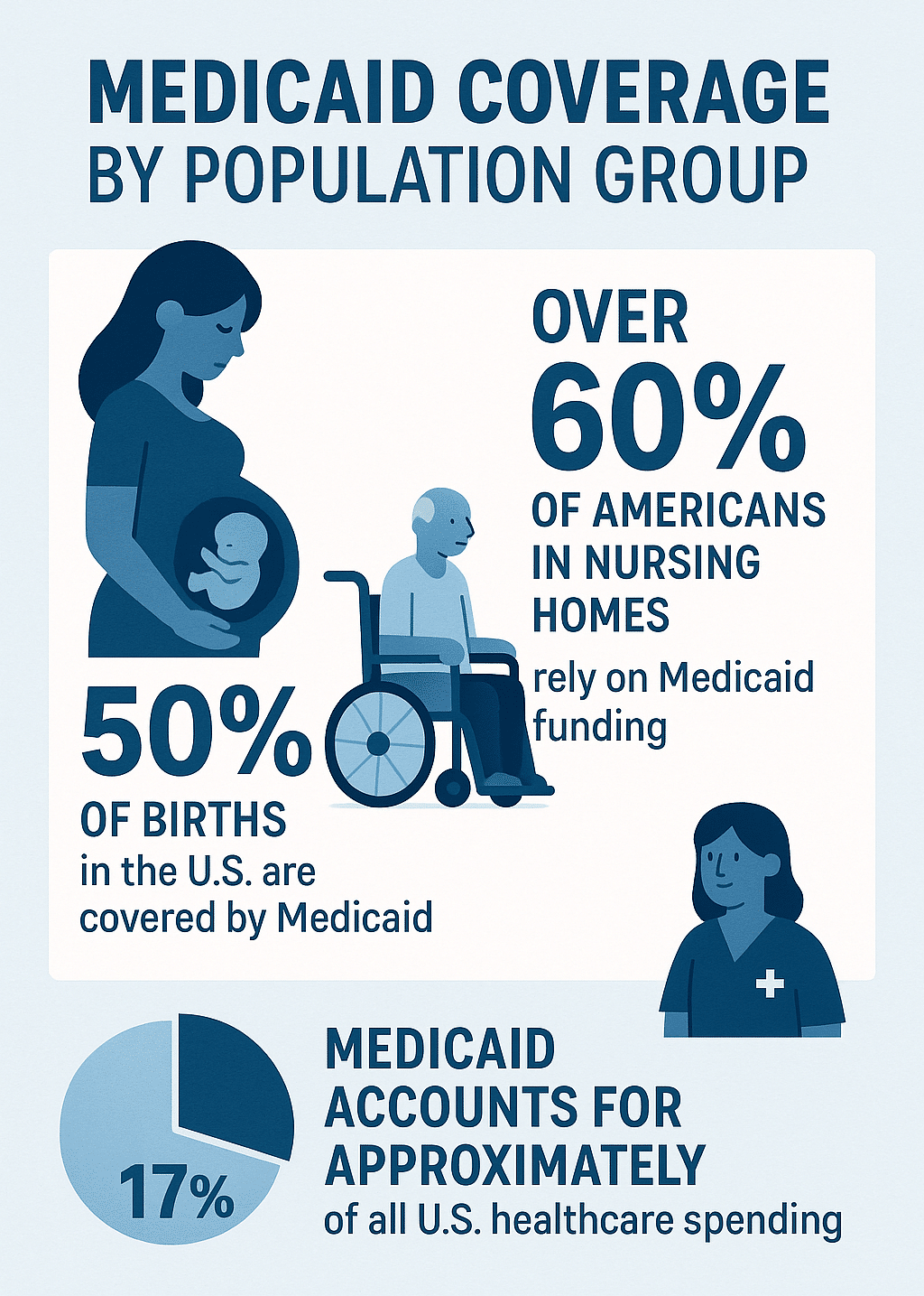 Understanding Medicaid in 2025 - Russo Law Group